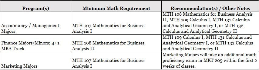 Math Requirements PCSB Providence College
